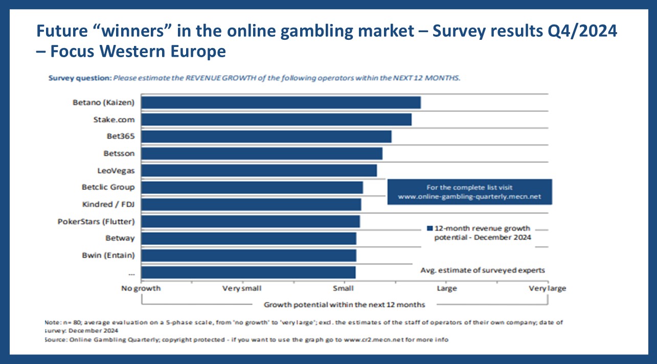 Winners in the online gambling industry