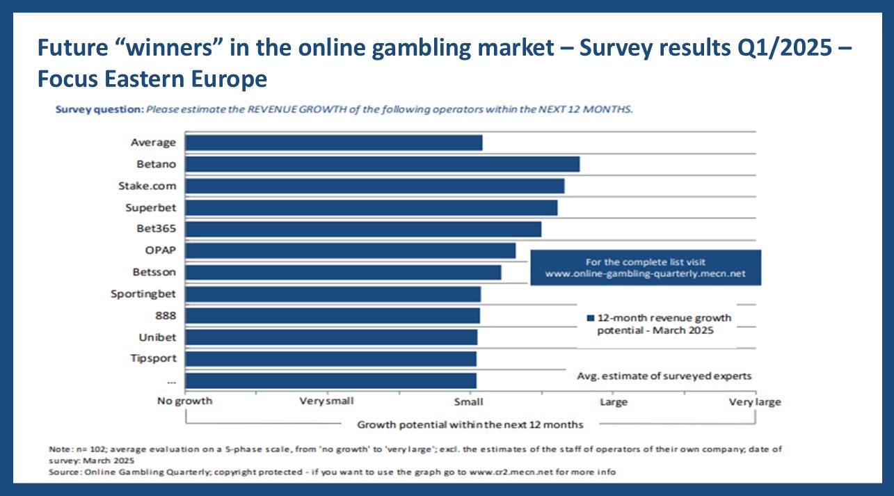 Top Winners and Trends in Online Gambling Q1 2025