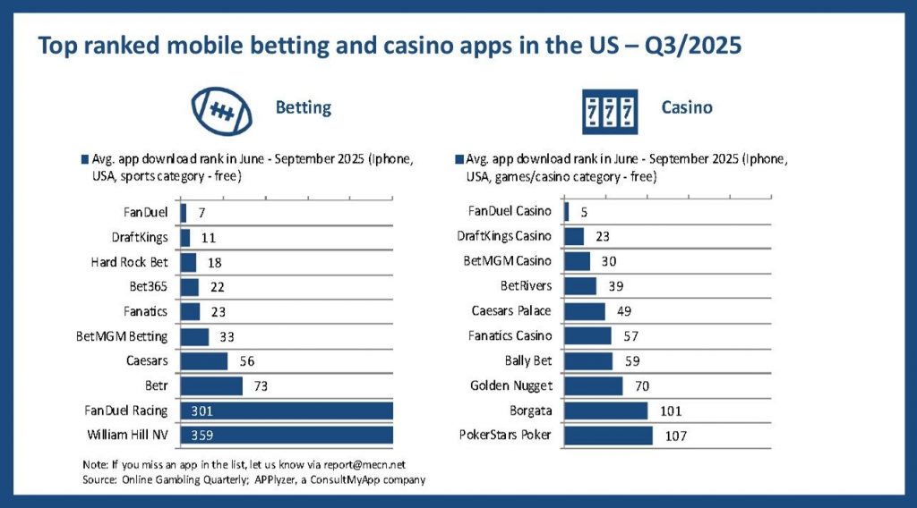 Best Betting and Casino Apps US
