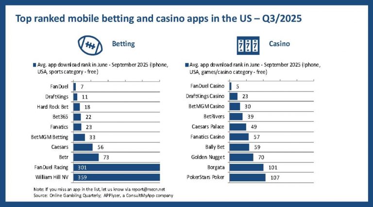 Best Betting and Casino Apps US